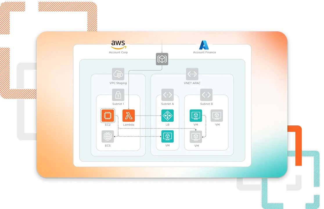 Société de sécurité réseau Zero Trust | Illumio